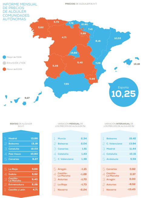El precio medio del alquiler sube un 3,85% frente al año pasado - Infoconstrucción